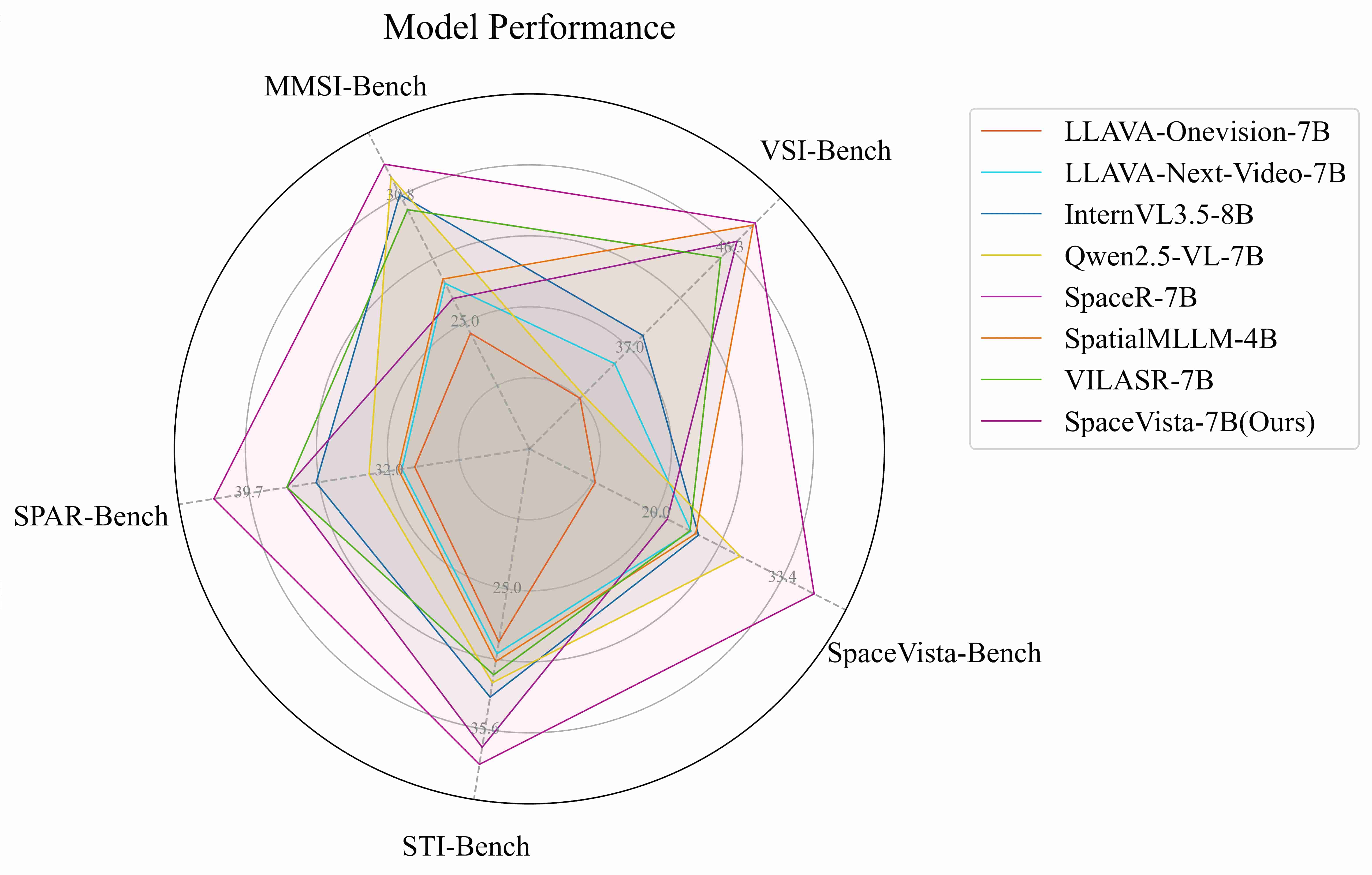 SpaceVista: All-Scale Visual Spatial Reasoning from mm to km